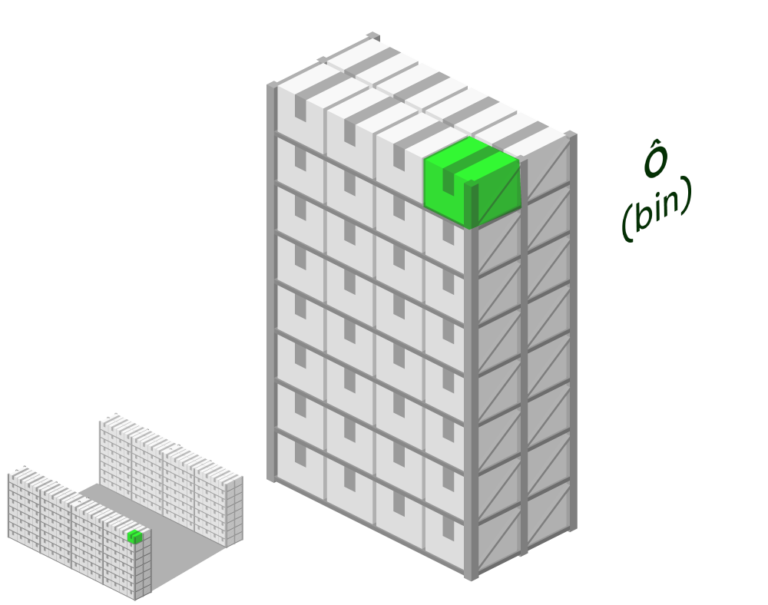 Efficiently Managing Bin Locations in a Warehouse: Optimizing Zones ...