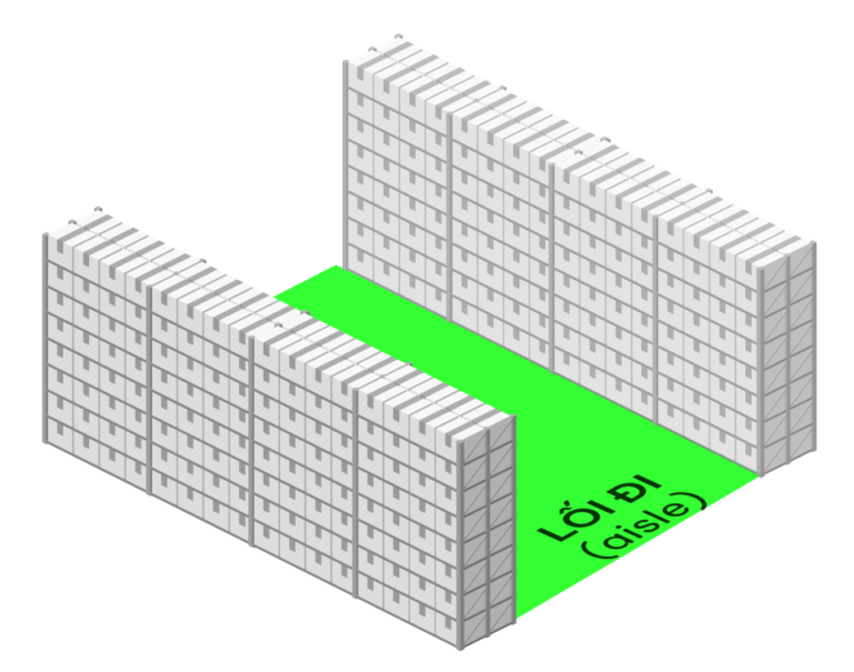 Efficiently Managing Bin Locations in a Warehouse: Optimizing Zones ...