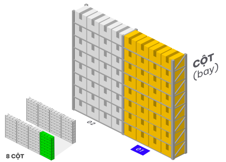 Efficiently Managing Bin Locations in a Warehouse: Optimizing Zones ...