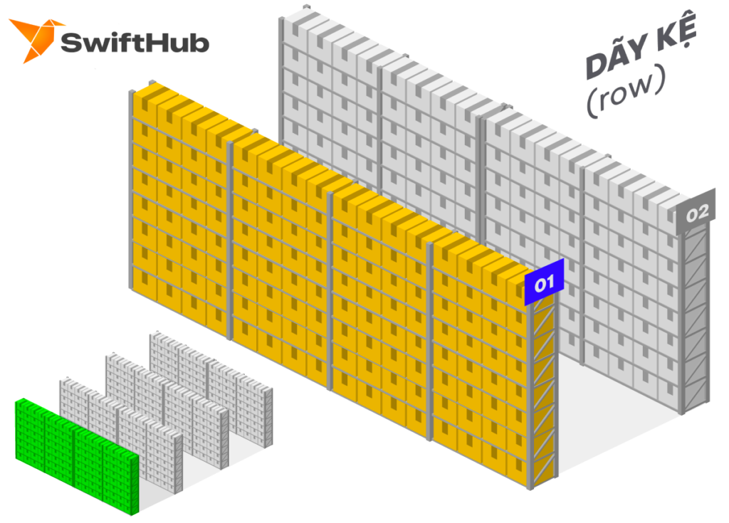 Efficiently Managing Bin Locations in a Warehouse: Optimizing Zones, Aisles, Rows, Bays, and ...